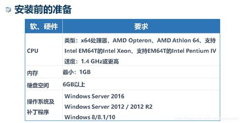 一学就会的sql Server中英文版安装sqlserver安装程序英语 Csdn博客 一学就会的sql Server中英文版安装sqlserver安装程序英语 Csdn博客