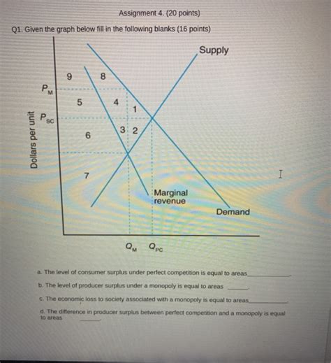 Solved Q Given The Following Graph Please Label The Chegg