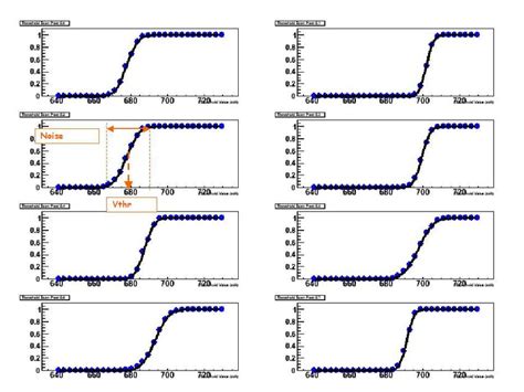 Hit Rate As A Function Of The Discriminator Threshold For A Matrix Row