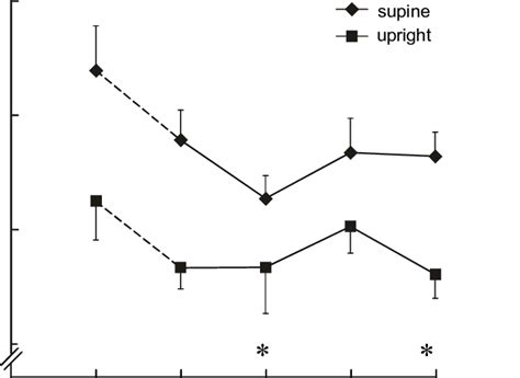Diffusing Capacity For Carbon Monoxide Dl Co Corrected For Alveolar