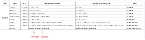 数据库的创建和增删查改使用操作(超详细) 阿里云开发者社区 数据库的创建和增删查改使用操作(超详细) 阿里云开发者社区