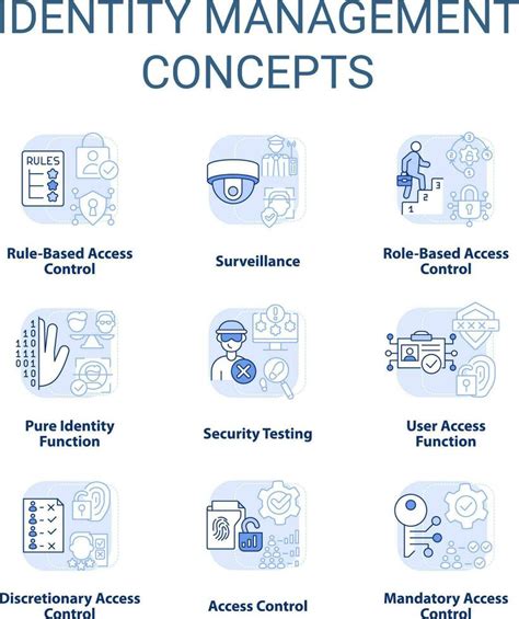 Identity Management Light Blue Concept Icons Set Electronic Access Control Idea Thin Line Color