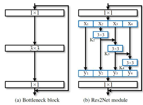 Backbone Backbone Csdn