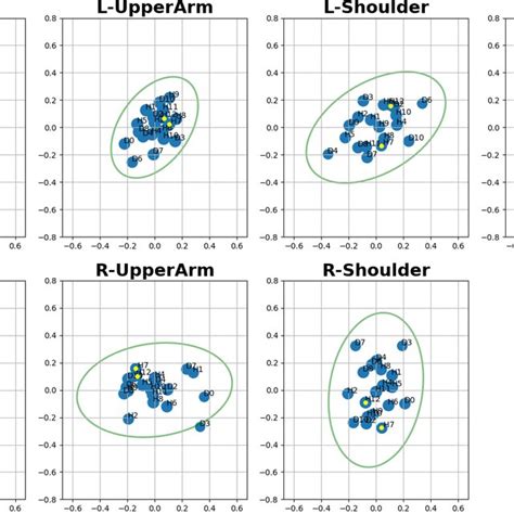 multi dimensional scaling based on the distance matrix using the download scientific diagram