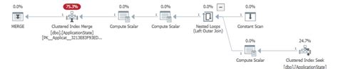 How MERGE On Two Different Rows Can Still Deadlock You Sqlsunday