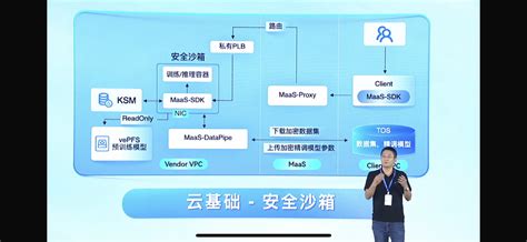 字节的野心：在大模型时代「卖铲子」 极客公园
