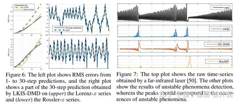 深度学习下的koopman分析（二） 知乎