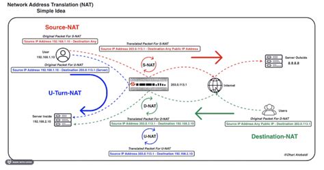sayed hamza jillani on linkedin networksecurity paloaltofirewalls