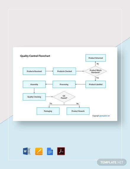Free Sample Quality Control Flowchart Template Word Apple Pages