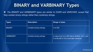 Copy Of MySQL Data Types Pdf