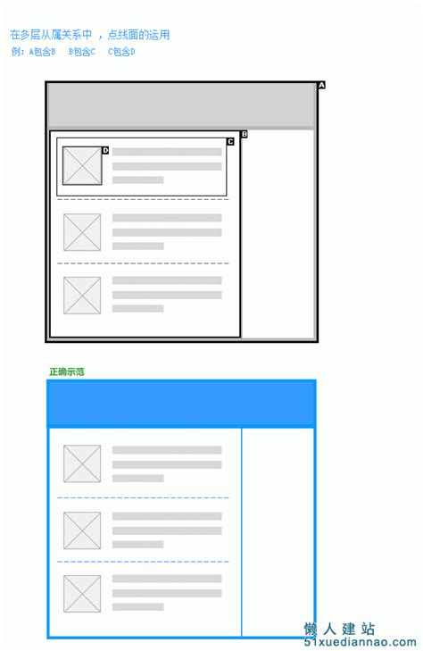 网页界面设计速成大法 Ui设计教程 懒人建站