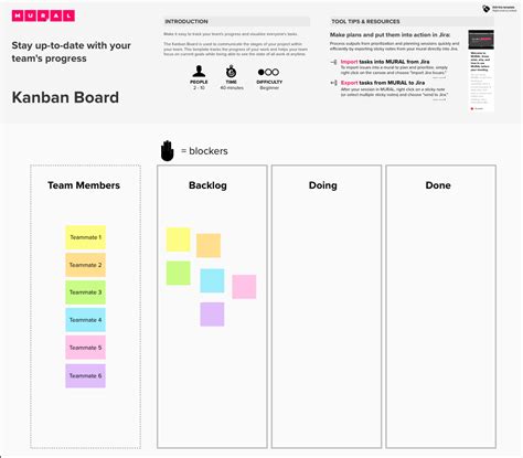 Scrum Vs Kanban Board Which To Use Mural Blog Free Download Nude