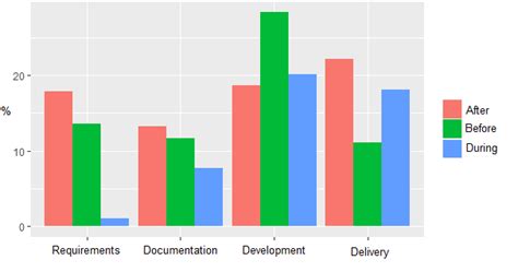 Creating Grouped Barplot In R Stack Overflow