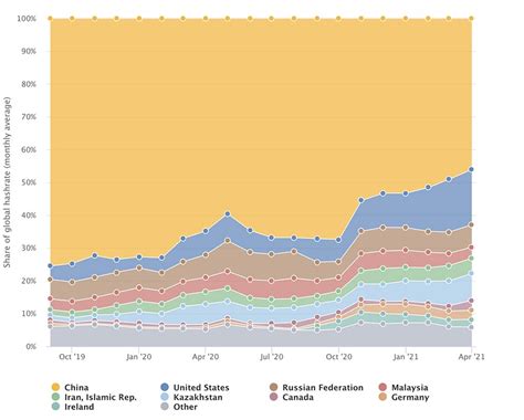 New Data Reveals Timeline Of Chinas Bitcoin Mining Exodus News Insight Cambridge Judge