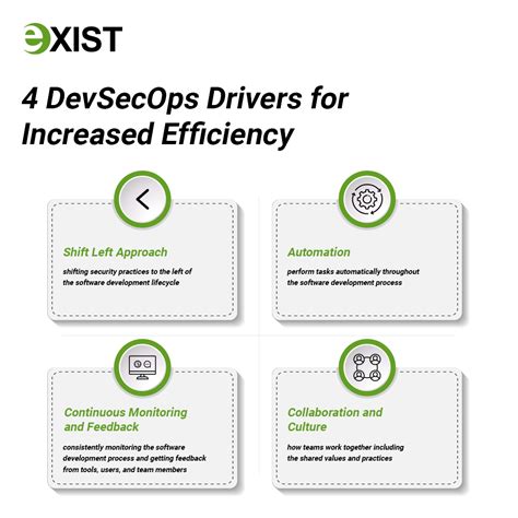 How Does Devsecops Improve Efficiency In Software Development Exist