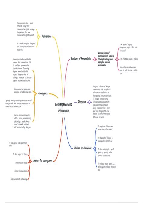 Summary Convergence And Divergence Gile S Communication