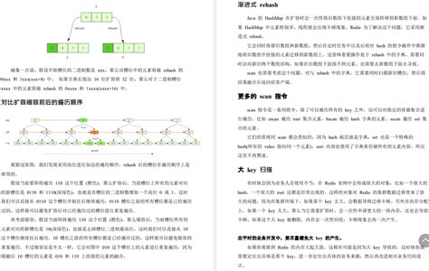 阿里这份github星标63 7k的redis高级笔记简直不要太细，顶级理解。 redis github csdn博客
