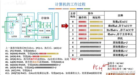 计算机组成原理 csdn博客