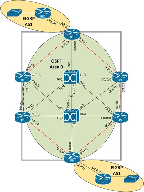 Solved Redistributing Routes Learned From An External Bgp Peer Into Vrf Cisco Community