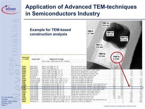 Application Of Advanced Tem Techniques In Semiconductors Industry