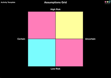 Assumptions Grid