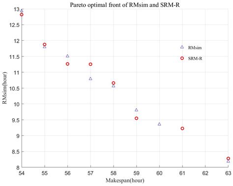 Resilience Based Surrogate Robustness Measure And Optimization Method For Robust Job Shop Scheduling