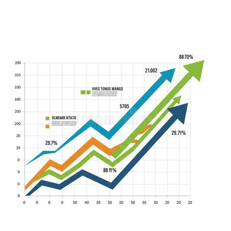 Line Graph On A Grid Background Displays Four Lines In Blue Green Orange And Dark Stock