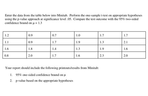 solved enter the data from the table below into minitab