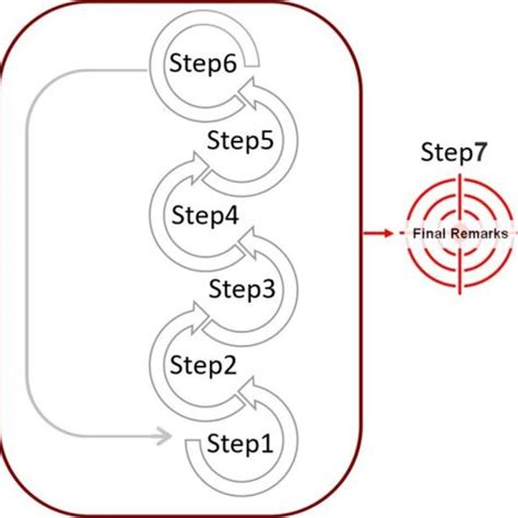 The Inductive Research Approach And Its Iterative Nature The Different