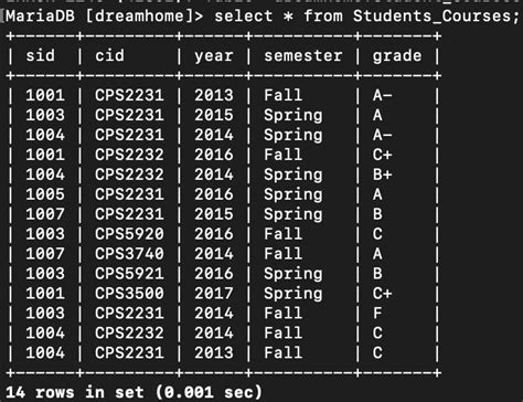 solved write a stored function named fhw xxxx based