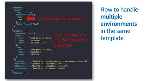 azure deployments and arm templates ppt