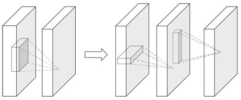 Computers Free Full Text Model Compression For Deep Neural Networks A Survey