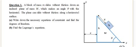 Solved Question A Block Of Mass M Slides Without Friction Chegg Com