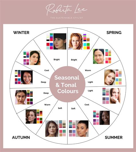 12 Seasons In Colour Analysis Examples Of Colour Roberta Lee The