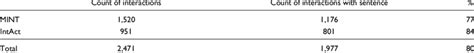 Interactions With Annotated Sentence Download Table