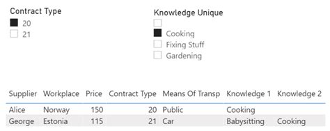 Solved Creating A Slicer From Multiple Columns And Making Microsoft Fabric Community