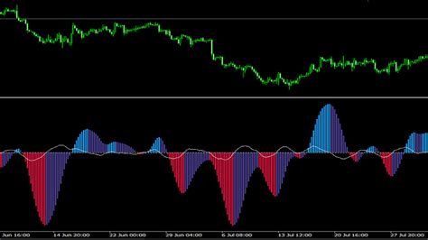 Download The Worlds Best Momentum Oscillators Technical Indicator For