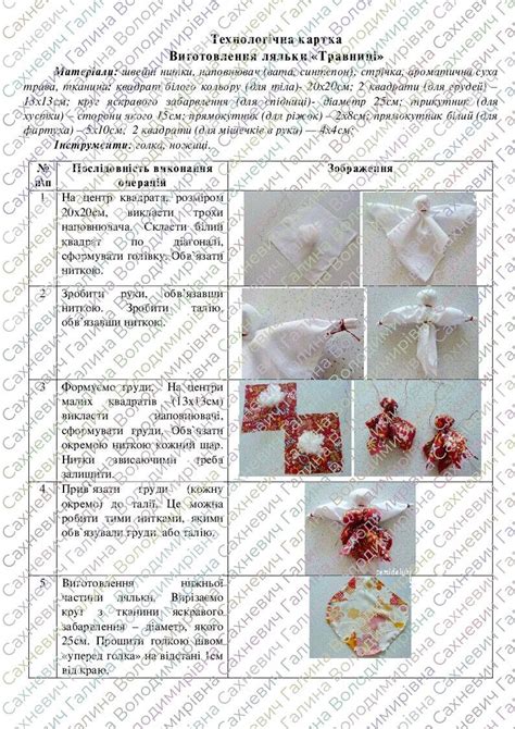 Технологічна картка виготовлення ляльки Травниця Інші методичні матеріали Технології