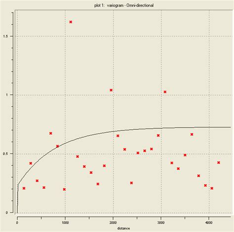 Gambar 2 Sebaran Semivariogram Download Scientific Diagram