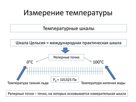 Температура как мера средней кинетической энергии молекул Абсолютная температура презентация