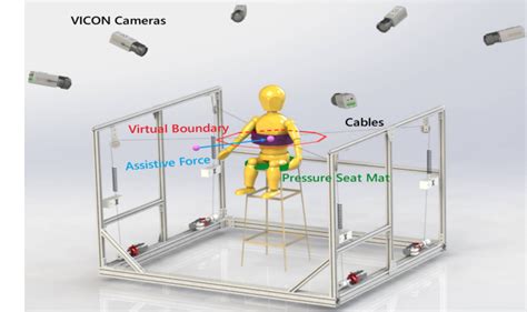 Figure 2 From Characterizing The Eﬀects Of Adding Virtual And Augmented Reality In Robot