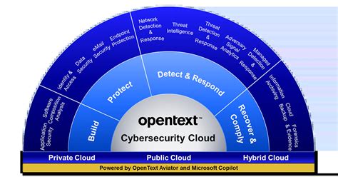 Opentext Expands Cybersecurity With New Threat Detection Platform Smbtech