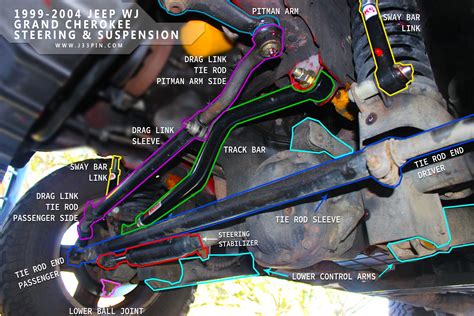 Jku Front Suspension Diagram At Elsie Tucker Blog