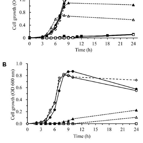 Synthesis Of Fructose Laurate Ester Download Scientific Diagram