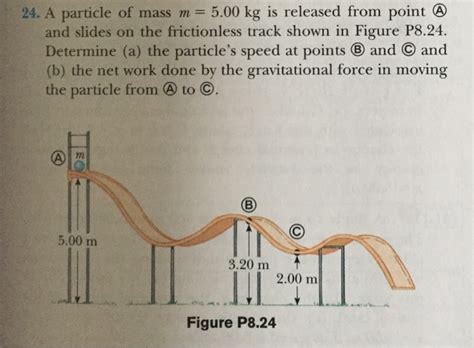 Solved A Particle Of Mass M Kg Is Released From Point Chegg