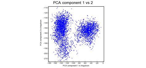 Yasara Molecular Dynamics Trajectory Analysis For 4mbs