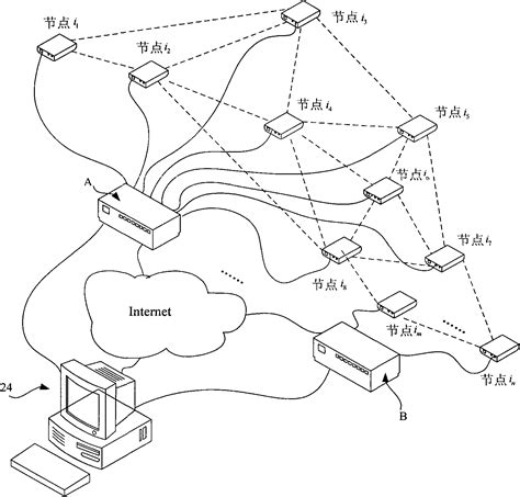 analysis and test device for nodes in wireless sensor network eureka