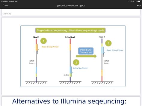 Single Index Sequencing In Ngs R Genetics