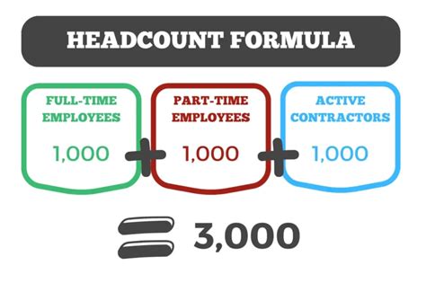 Headcount FTE Calculator