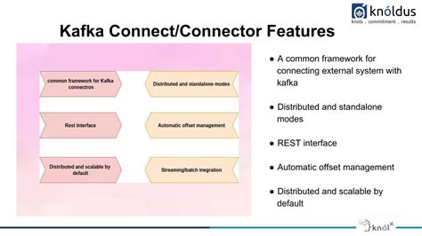 Introduction To Kafka Connectors Knolxpptx